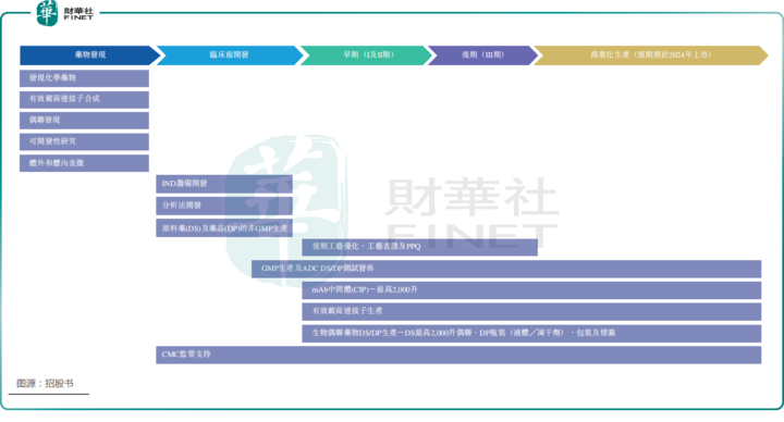 背靠药明生物闯关港股市场，医药外包特色龙头药明合联前景可期？_亿欧