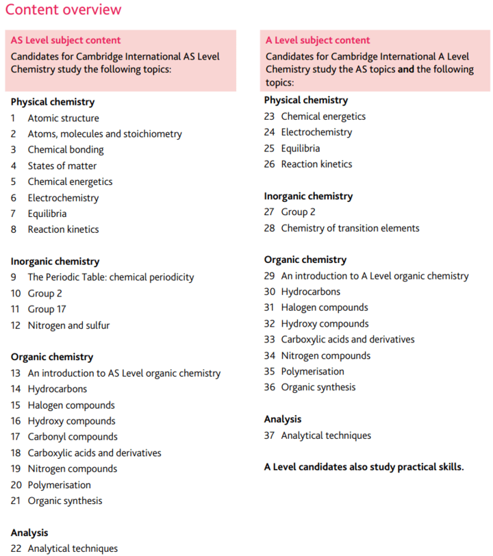 A*线相比去年足足涨了13分！！CAIE A-level化学我们秋季大考见... ..._老挝_新闻_华人头条