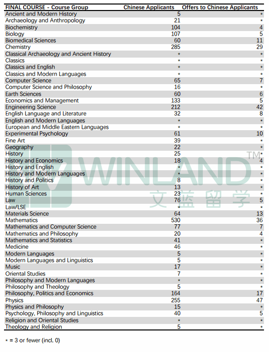 小调查：24Ffall，大家都打算用什么A-level成绩冲刺牛剑？_多伦多_新闻_华人头条