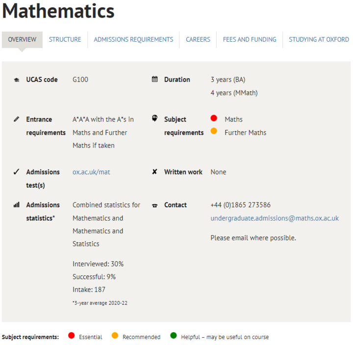 小调查：24Ffall，大家都打算用什么A-level成绩冲刺牛剑？_阿根廷_新闻_华人头条