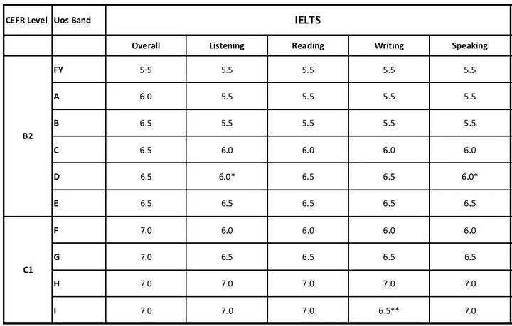 24Fall关注！英国留学部分院校List及申请要求全汇总！_阿根廷_新闻_华人头条