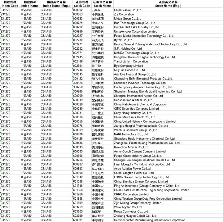 中证A50指数2024年1月2日发布，样本每半年调整一次_瑞士_新闻_华人头条